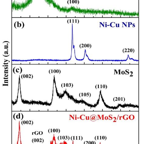 Xrd Pattern Of A Rgo B Ni Cu C Mos2 And D Ni Cu Mos2 Rgo Composite