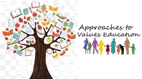 Lesson 3 Approaches To Values Educationpptx