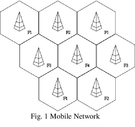 Figure 1 From Performance Analysis And Optimization Of Bidirectional