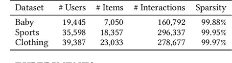Table 1 From A Tale Of Two Graphs Freezing And Denoising Graph
