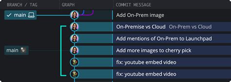 Gitkraken Ai Features Overview