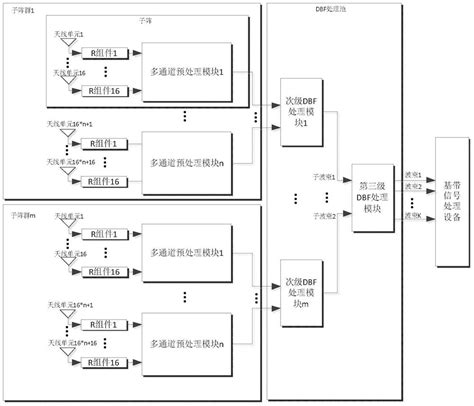 Large Scale Digital Array Signal Synchronous Acquisition System Eureka Patsnap