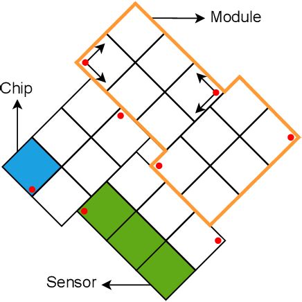 A FPGA Based Architecture For Real Time Cluster Finding In The LHCb Silicon Pixel Detector