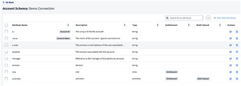 Account Provisioning Using Isc Forms And Workflow Community Blog Sailpoint Developer Community