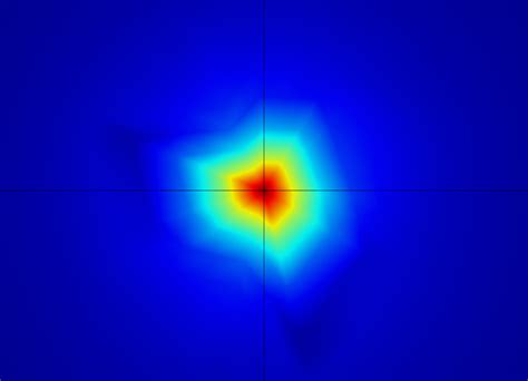 Volume Conductors And Finite Element Modeling In Comsol — Kim Huynh
