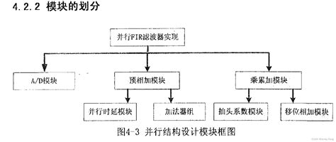 基于FPGAd的FIR数字滤波器的设计和实现刘朋全西北工业大学 基于fpga的数字滤波器设计与实现 CSDN博客