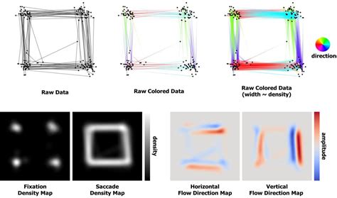 figure 1 from scanpath visualization and comparison using visual