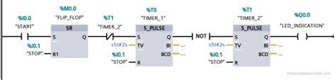 Pulse Generation Using Timer In Siemens PLC