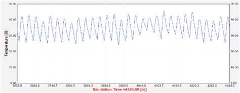 Ambient Air Temperature For Makkah In June Download Scientific Diagram