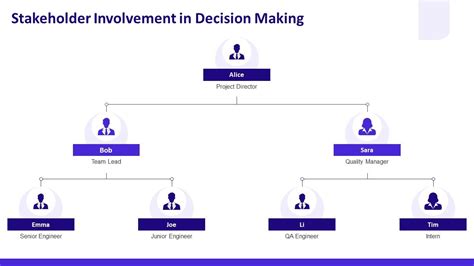 Two Way Road Path Selection Process Flow Ppt Example At