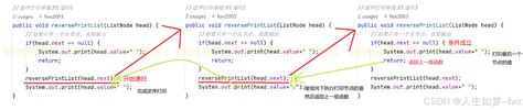 [数据结构]链表的逆序问题详解（两种方法） 链表逆序 csdn博客