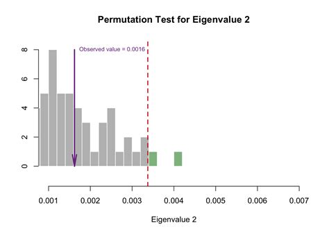 Chapter 2 Barycentric Discriminant Analysis Multivariate Statistical Analysis Using R