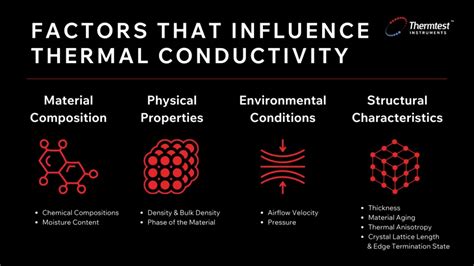 Thermal Conductivity Thermal Conductivity And Resistivity Wikipedia