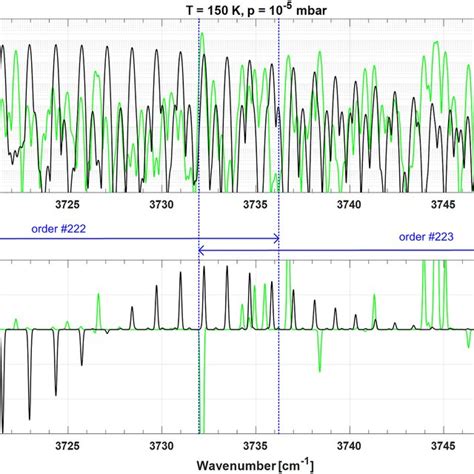 Absorption Spectroscopy At The 2 66 2 69 μm Wavelength Range A Cross