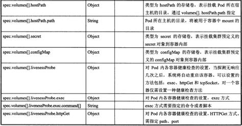 Kubernetes系列04：深入掌握podpod 紧耦合 Csdn博客