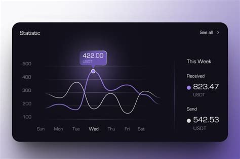 Uiuxdesign Dashboarddesign Datavisualization Fintech Cryptodesign
