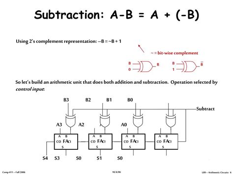 Ppt Arithmetic Circuits Powerpoint Presentation Free Download Id