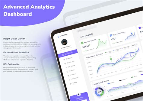 Uiux Advanced Analytics Dashboard Design 1 Images Behance