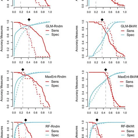 Pdf Maxent Brings Comparable Results When The Input Data Are Being