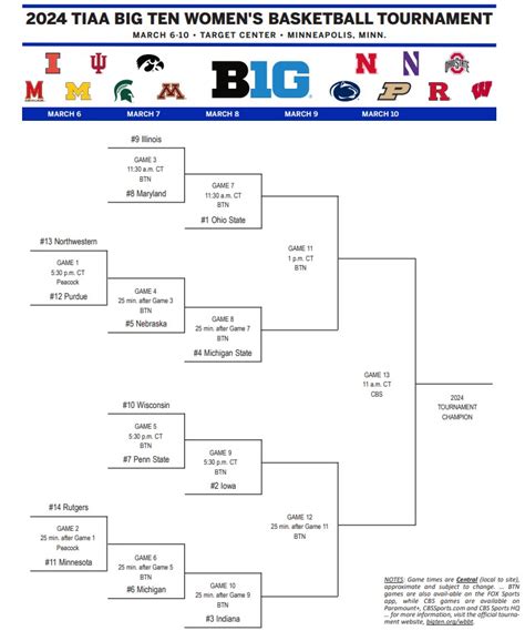 2024 Big Ten Womens Basketball Tournament Bracket Ourquadcities