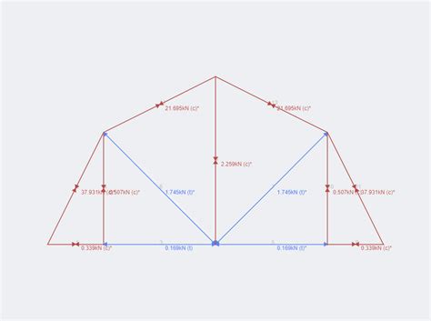 What Is A Truss Common Types Of Trusses Skyciv