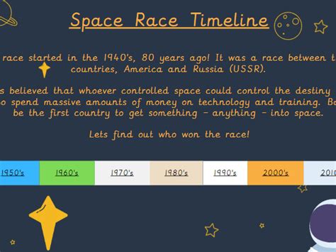 Space Race Timeline Nasa