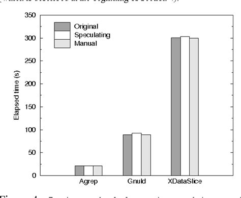Figure 4 From Automatic Io Hint Generation Through Speculative