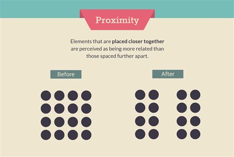 Proximity Examples Gestalt At Willard Madrigal Blog