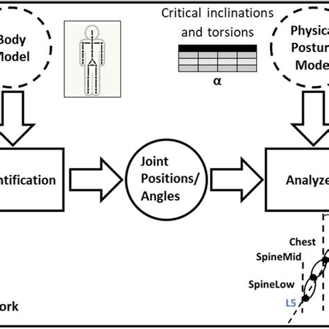 system workflow for processing the imu data of the motion capture download scientific diagram