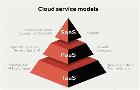 联系我们 上海煜企智能科技有限公司 It弱电智能化系统集成整体解决方案提供商