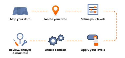 The Ultimate Guide To Data Classification In Confluence