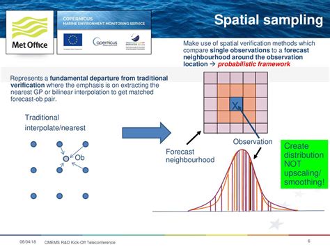 Cmems Randd Kick Off Meeting Ppt Download