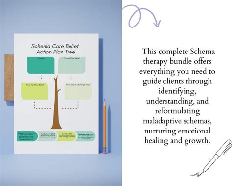 Schema Therapy Bundle Schema Therapy Worksheets Schema Therapy Cards
