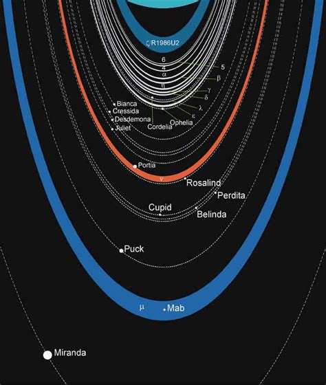 Uranus Facts Rotation Rings Atmosphere Size History And Definition