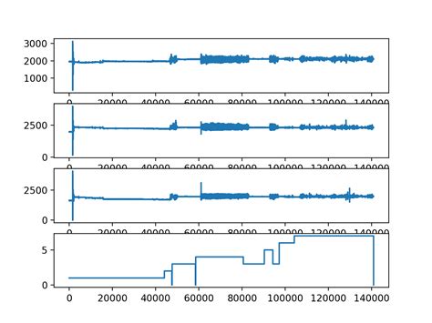 A Gentle Introduction To A Standard Human Activity Recognition Problem
