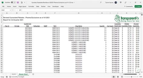 6 Indicators Your Pbm Is Hoarding Rebates Rerun