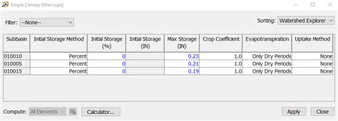 Applying The Maricopa County Parameter Estimation Tools
