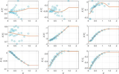 Dimensionless Aerodynamic Derivatives Related To Aeroelastic Damping As