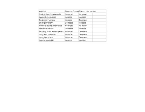 Correction Of Errors Effect Of Errors State In A Correction Of