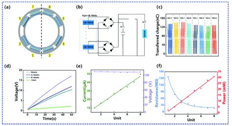 the output performance of the array type cb teng for vibration energy