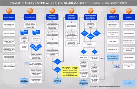 Example Call Center Work Information Flow Diagram PPT