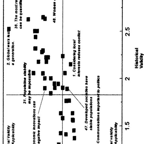 History Panel Historical Validity Vs Future Applicability Download