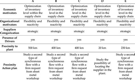 Application Of The Preliminary Framework Download Scientific Diagram