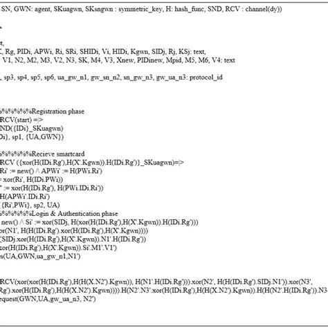 Role Of Session Environment And Goal Download Scientific Diagram