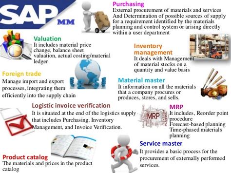Mm Module Sap