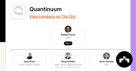 Quantinuum The Org
