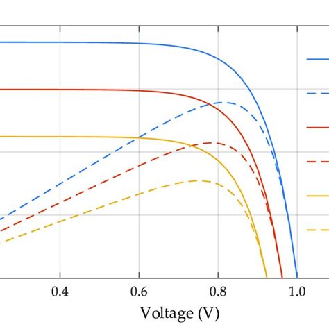 Solar Cell Characteristic With Different Insolation And Constant