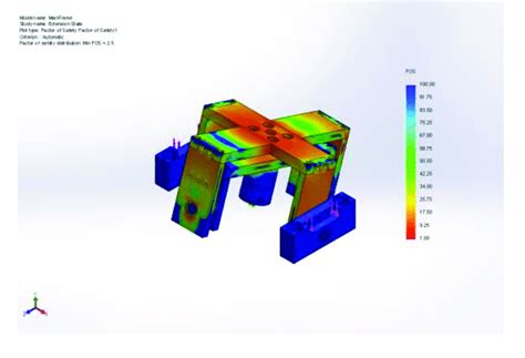 Safety Factor Value For Extension State Download Scientific Diagram