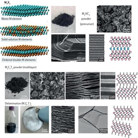 Mxene Ti3c2two Dimensional Electrode Material Vicedeal