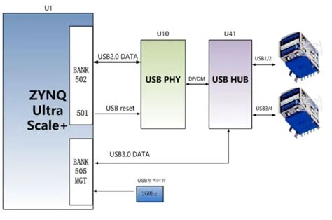 top 11 knowledge points how to get started with fpga